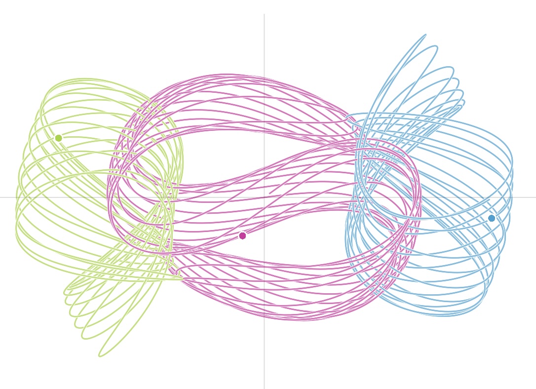 Periodic Planar Three-Body Orbits