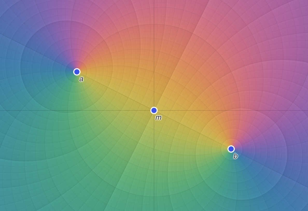 Zoomable Multi-Layer Plots in Notebook Kit